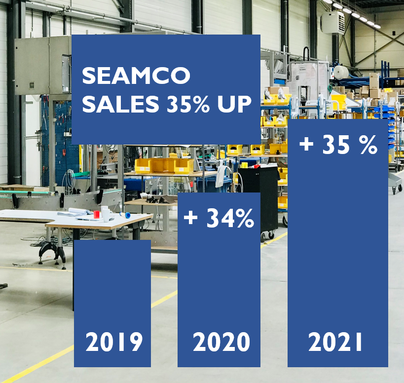 SEAMCO REALISEERDE VOOR HET 2DE JAAR OP RIJ OPNIEUW EEN OMZETSTIJGING ...